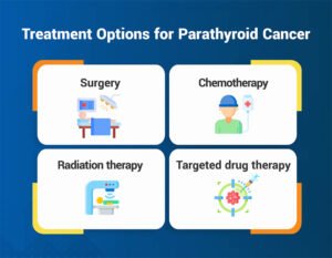 Everything You Need to Know About Parathyroid Cancer